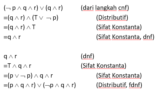 Logika Informatika : Bentuk-bentuk Normal, Konversi DNF, CNF, FDNF ...