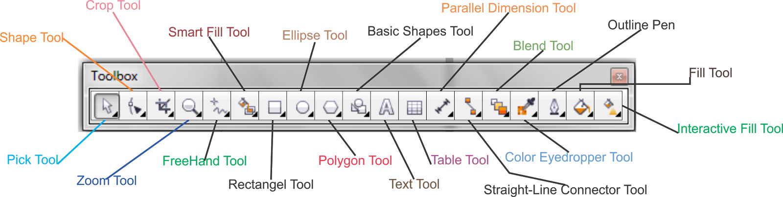 Fungsi Tools di Dalam ToolBox Corel Draw X6 | Fudin Science Technology