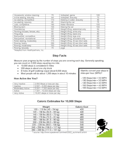Quay Home Ec: Conversion Chart for Converting Other Exercises to Step