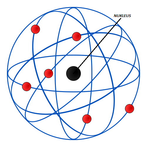 Sejarah Perkembangan Atom Beserta Kelemahan dan Kelebihannya - Centerilmu
