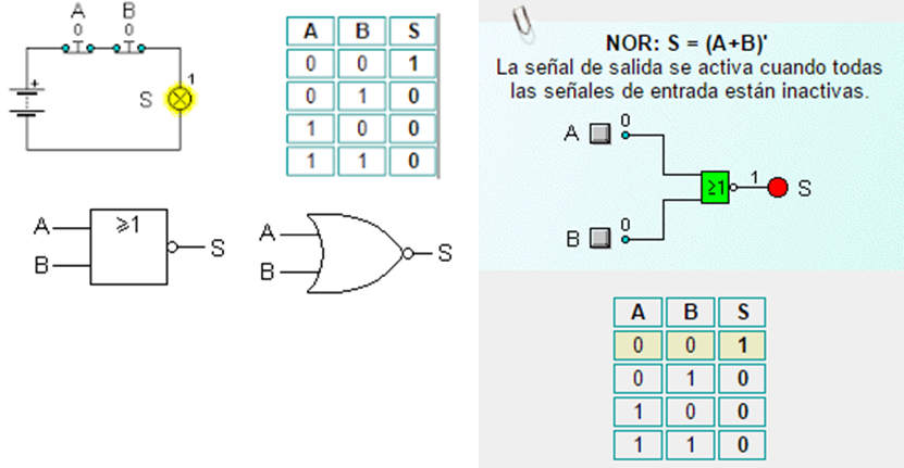 COMPUERTAS LÓGICAS | Mecatronica