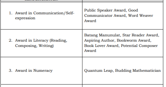 List Of Character Awards For Kindergarten Deped VsNewsJurez List Of Character Awards For Kindergarten Deped VsNewsJurez