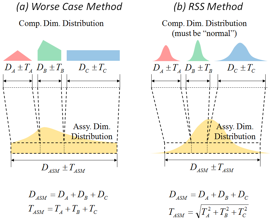 Yu-Hsiu Lee (Martin Lee): Tolerance Design
