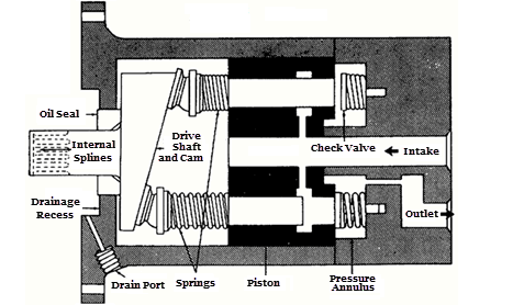 Prinsip Kerja Pompa Fluida | Mikirbae.com