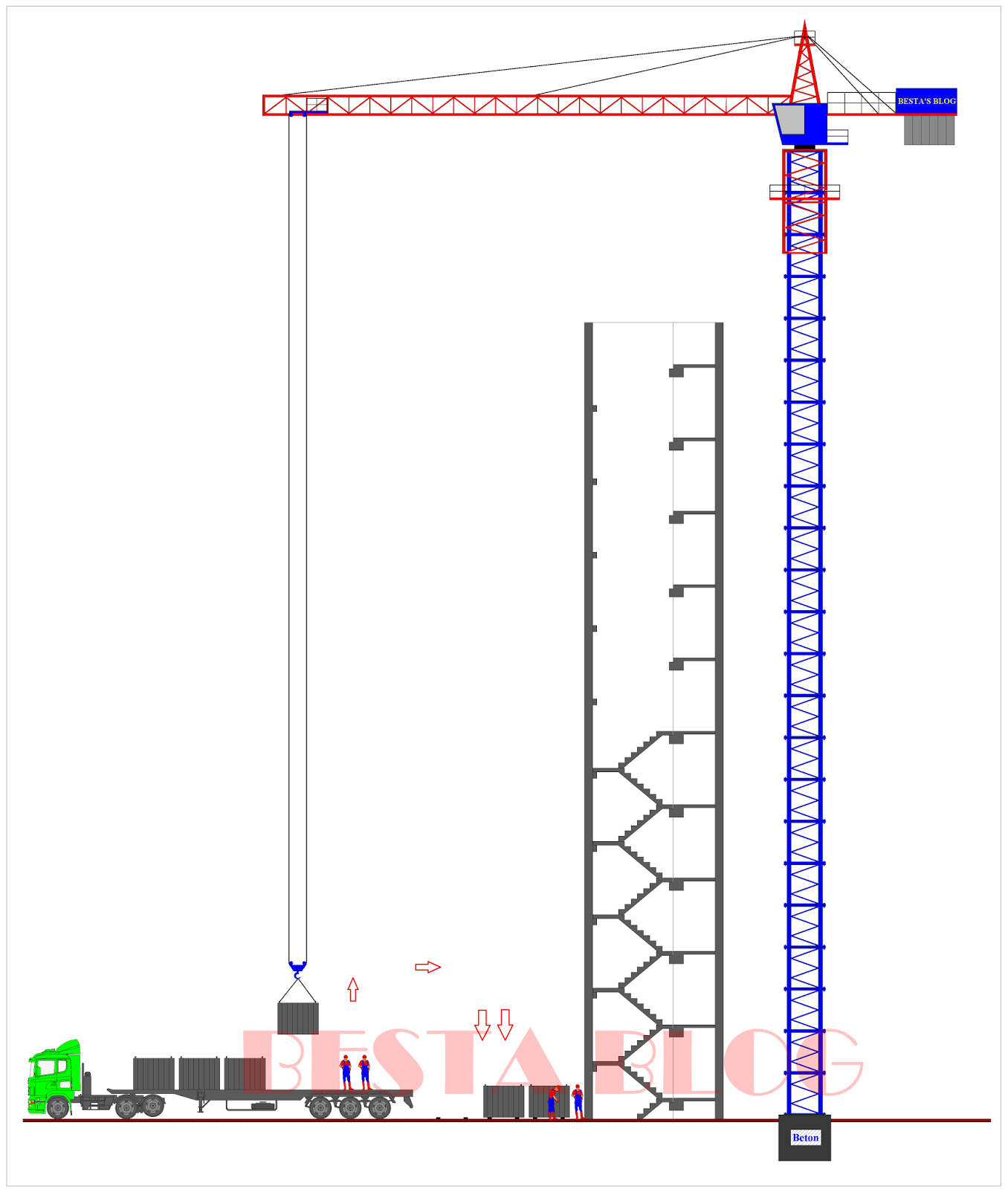 Metode Pemasangan Tangga Precast - Perbaikan Alat Berat