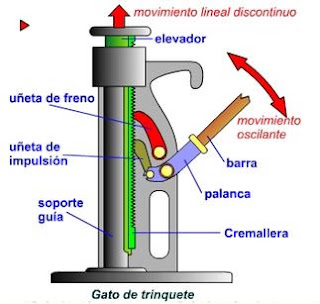El Rincón de la Tecnología: 5º Trinquete