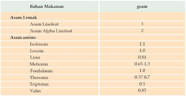 Pengertian, Manfaat dan Fungsi Karbohidrat, Protein, Lemak, Vitamin ... Pengertian, Manfaat dan Fungsi Karbohidrat, Protein, Lemak, Vitamin ...