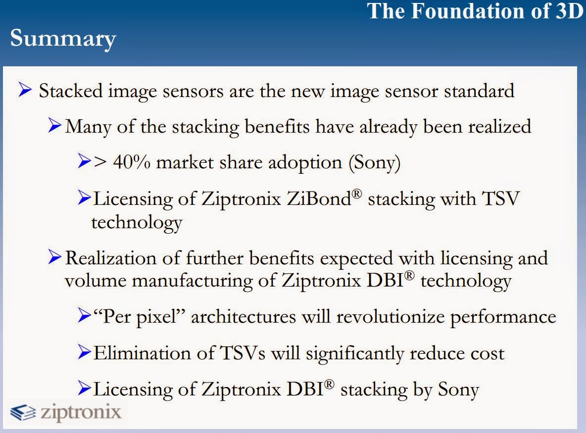 Ziptronix Stacked Sensor Technology Presentation - F4News