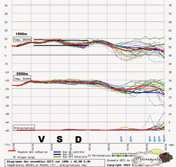 METEOSOJUELA. " Tu tiempo en el momento": PREDICCION METEOROLOGICA LA ...