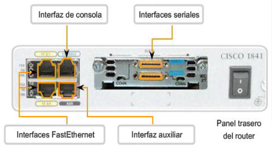 Mundoredes: Interfaces WAN de un router