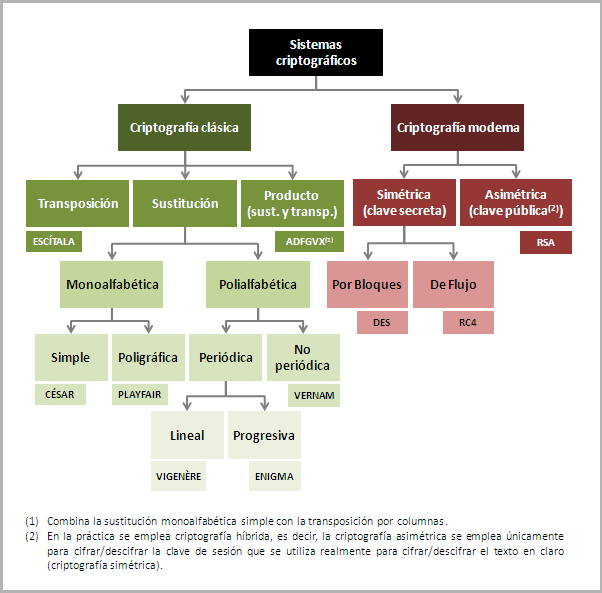 Criptografía (XXXVII): criptología para todos (IV)