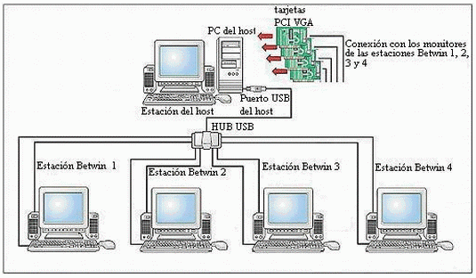 Trabajos de Programación y mas: TERMINALES TONTAS