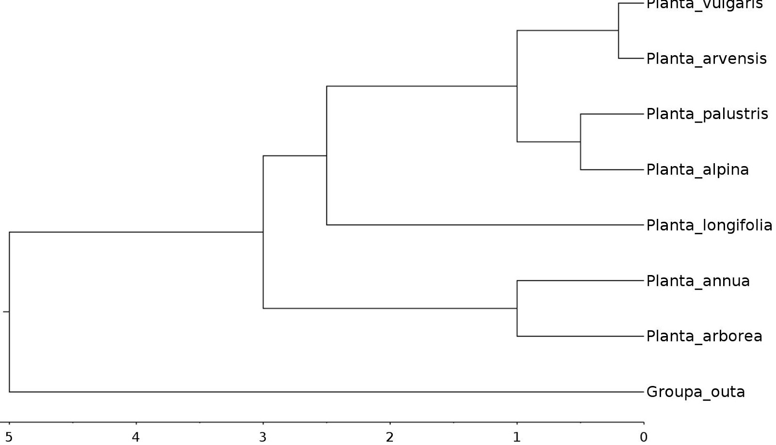PhyloBotanist: Types of phylogenetic tree diagrams