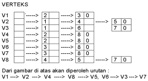 Modul BSI Struktur Data Pertemuan 11 | Kumpulan modul Lengkap dan Terbaru