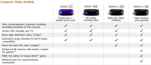 Roku 2 XS deals instantly update 2012