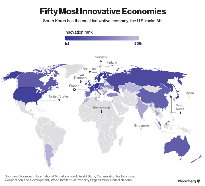Korea's Information Society: Korea tops 2016 Bloomberg Innovation Index