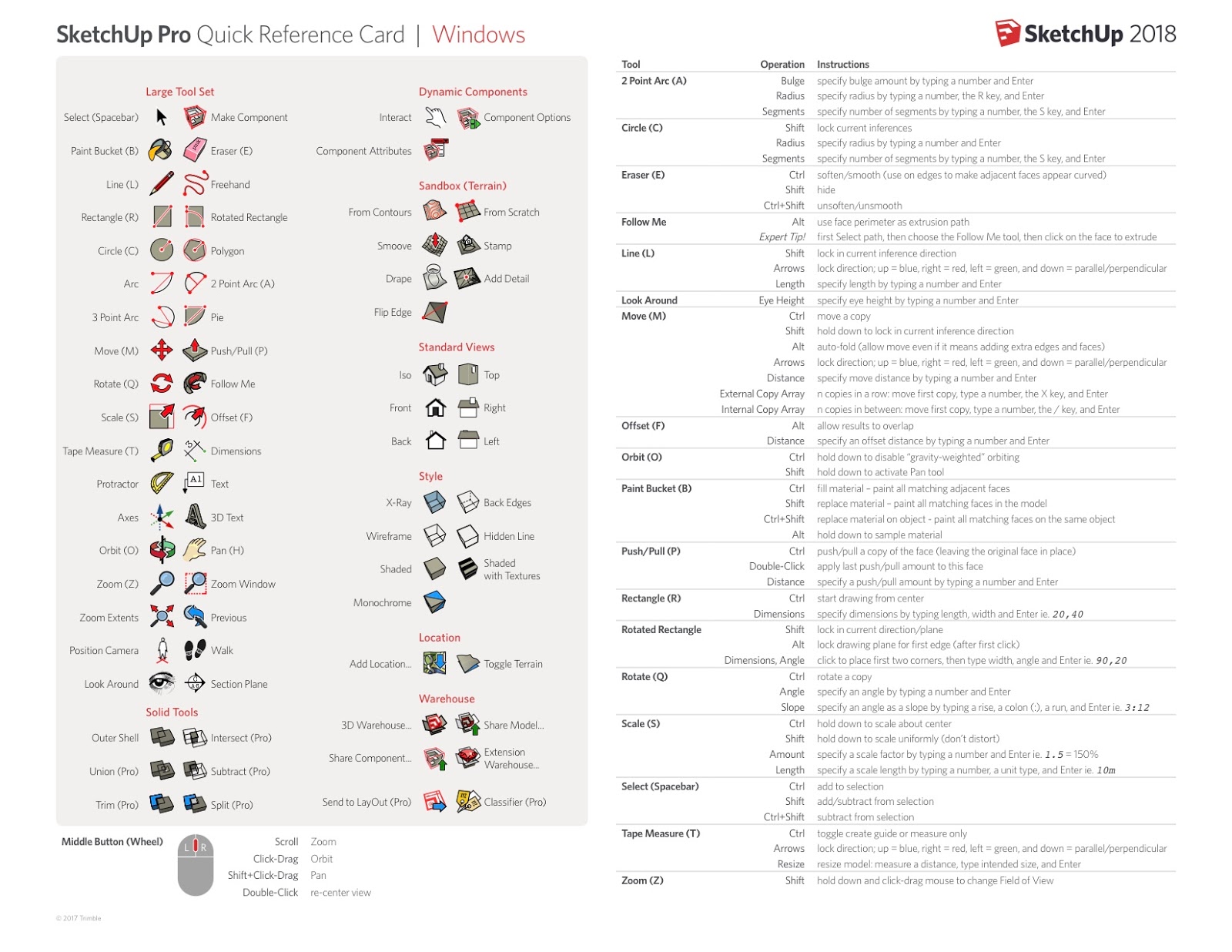 We.Heart.Robots: Quick Reference Sheet for SketchUp