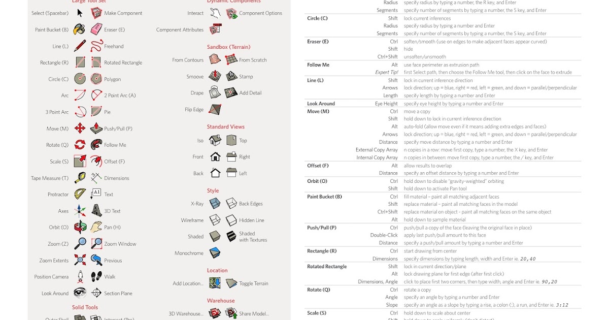 We.Heart.Robots: Quick Reference Sheet for SketchUp