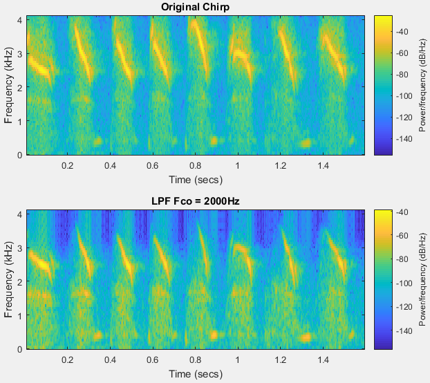 Study EECC - Insights into Electrical, Electronic, Communication and ...