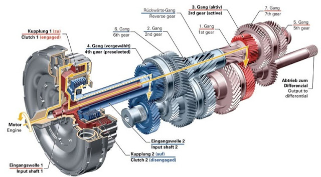 Car Gearbox - Electrical Engineering Updates