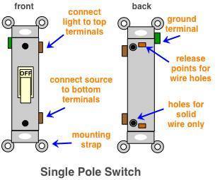 Single Pole Switch - Electrical Engineering Books