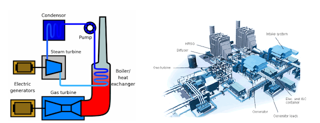 An Introduction To Gas Turbine Types , Classification ,Function, And ...