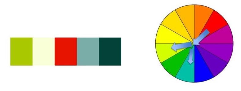 Konsep, Teori, dan Terminologi Warna ~ Belajar Ilmu IT