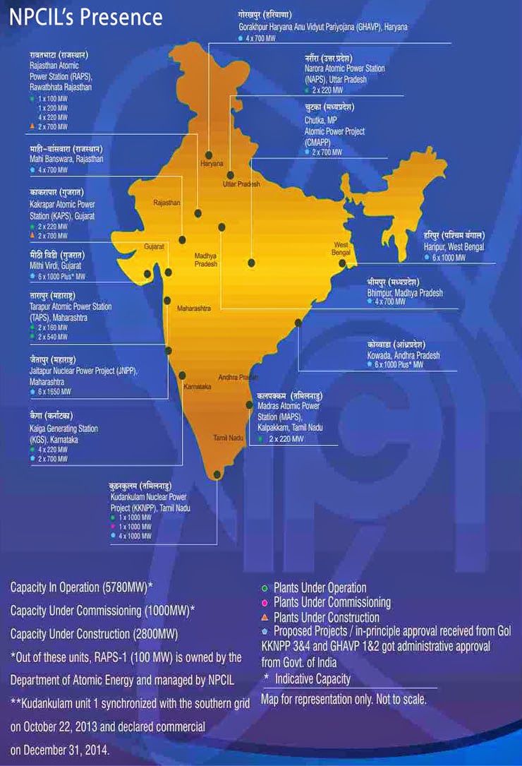 NUCLEAR POWER REACTOR IN INDIA - Target RPSC