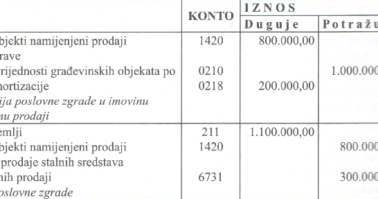 Primjeri knjiženja u računovodstvu - Knjigovodstvo: Knjiženje grupe 14 ...