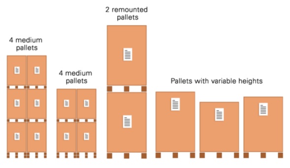 Noticias Socios AMEE: IDENTIFICAR PALLETS A DIFERENTES ALTURAS, UN RETO ...