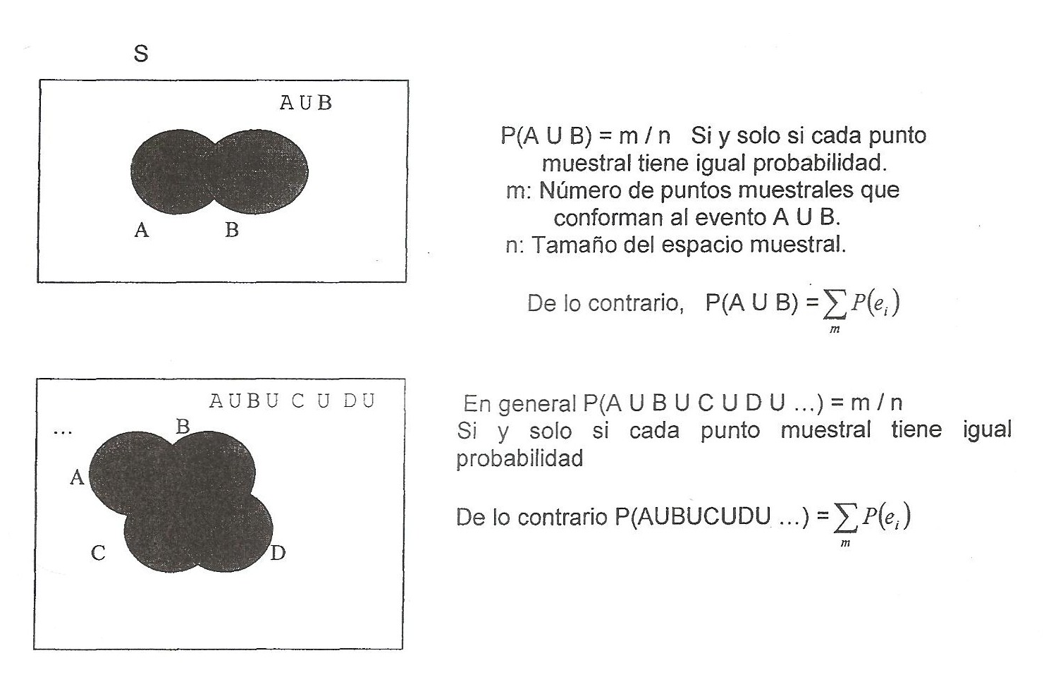 Teoría de la probabilidad: Teoría básica sobre composición de eventos