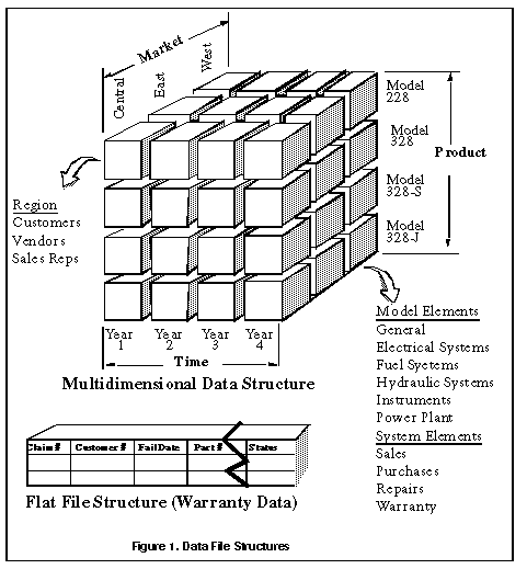Noufal's INFS2412 BLOG