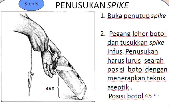 Dunia Keperawatan: Pemasangan Infus