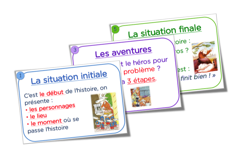 Français IES Picasso: Écrire un récit simple.