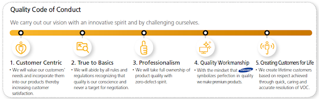 Visible Business: Quality Code of Conduct at Samsung (2011)