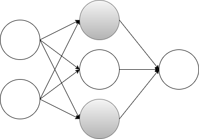 Data Science Struggle: How Dropout works on Neural Network