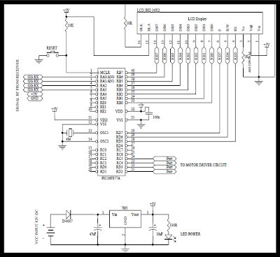 Development of Electronic Wheelchair Prototype Using PIC ...