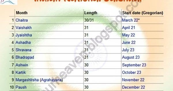 INDIA NATIONAL SYMBOLS -11(INDIAN CALENDER)