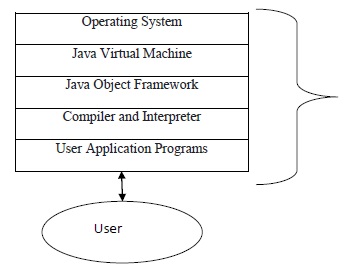 Core Java: Introduction to JAVA