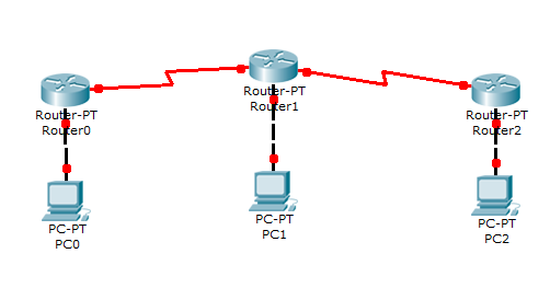 Konfigurasi Router Ospf Di Cisco Packet Tracer Wiranda Nugraha