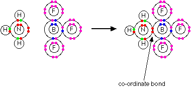 Co-ordinate/ Dative Covalent Bonding | Science Decoder