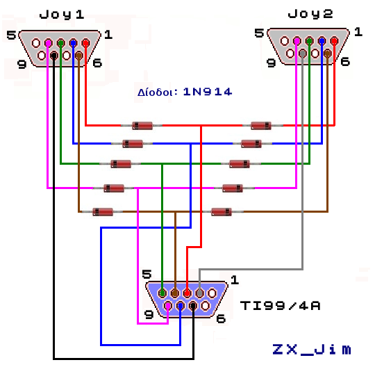 8bit Hardware / Software: TI 99/4A, σύνδεση Joystick τύπου Atari