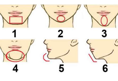 Awesomequotes4u.com: What The Shape Of Your Chin Reveals About Your ...