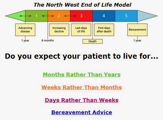 Liverpool Care Pathway: A National Scandal: Liverpool Care Pathway ...