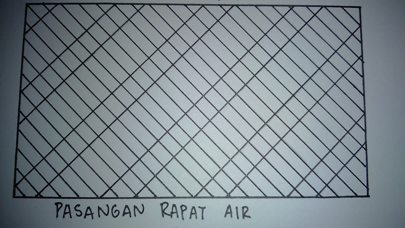 GAMBAR SIMBOL SIMBOL BAHAN BANGUNAN