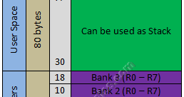 RefreshNotes: 8051 Stack