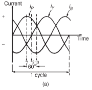 Production of a Rotating Magnetic Field - The Info Of Electrical Energy