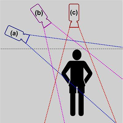 Sudut Pengambilan Gambar Dalam Fotografi ~ BLC EDUCATIONS