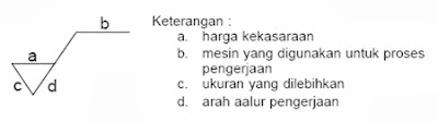 Tanda pengerjaan pada umumnya dibuat sepertigambar