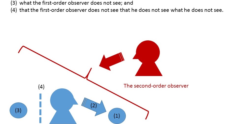 英語教育の哲学的探究2: ルーマンの二次観察 (Die Beobachtung zweiter Orndung, the second ...